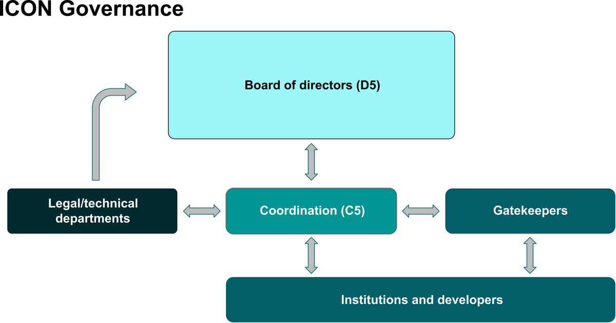 governance.png — ICON Website